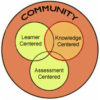 IRIS | Page 3: Knowledge-Centered Learning Environments