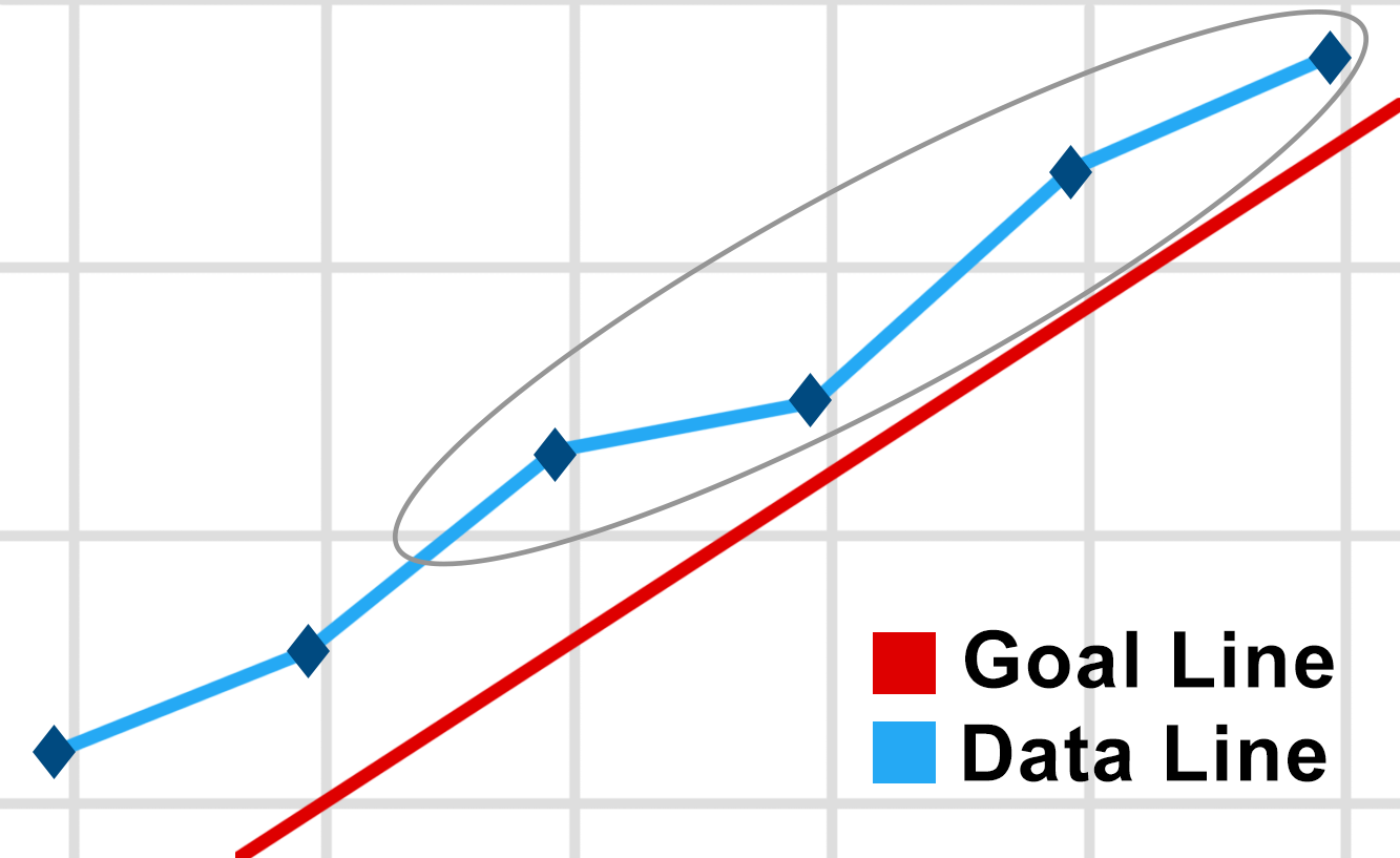 IRIS | Page 4: Analyzing Progress Monitoring Data
