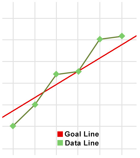 IRIS | Page 7: Make Data-Based Instructional Decisions