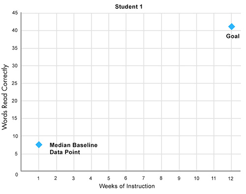 IRIS | Page 5: Create a Goal Line