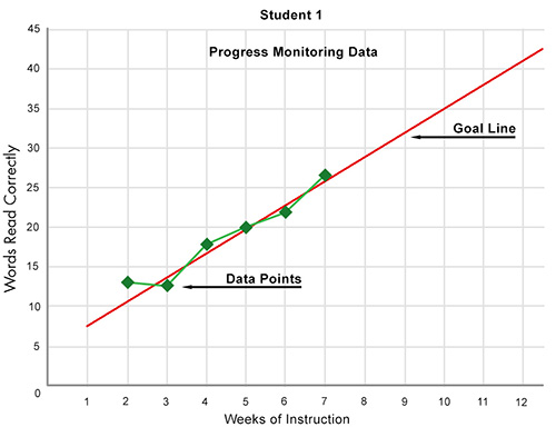 IRIS | Page 6: Administer, Score, and Graph