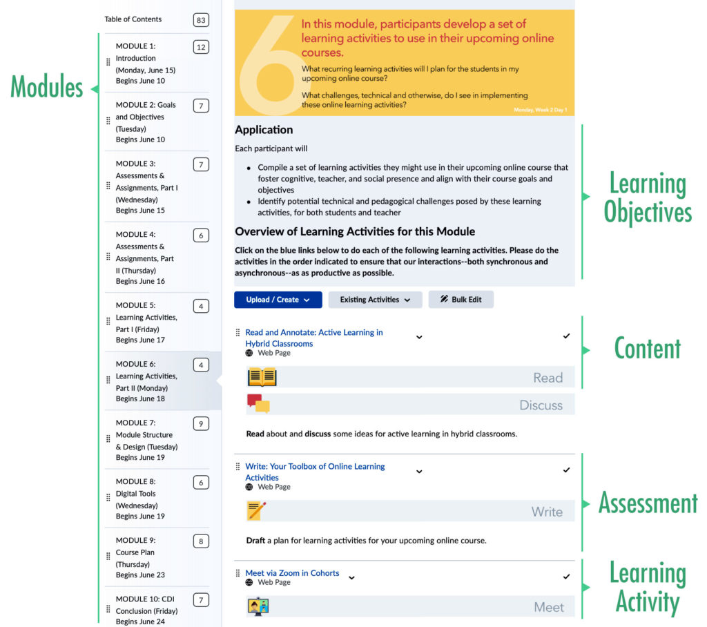 Source: Adapted from the Vanderbilt University Center for Teaching ...