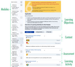 Source: Adapted from the Vanderbilt University Center for Teaching ...